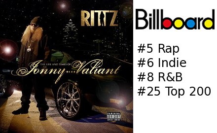 ‘This Is What You Waited For’ – Rittz’s ‘The Life And Times Of Jonny ...