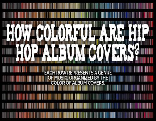 How Colorful Are Hip Hop Album Covers?
