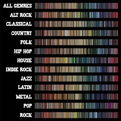 How Colorful Are Hip Hop Album Covers?